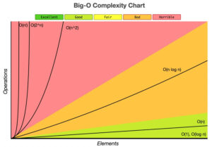 The Ultimate Big O Cheat Sheet: Unlock Algorithm Complexities